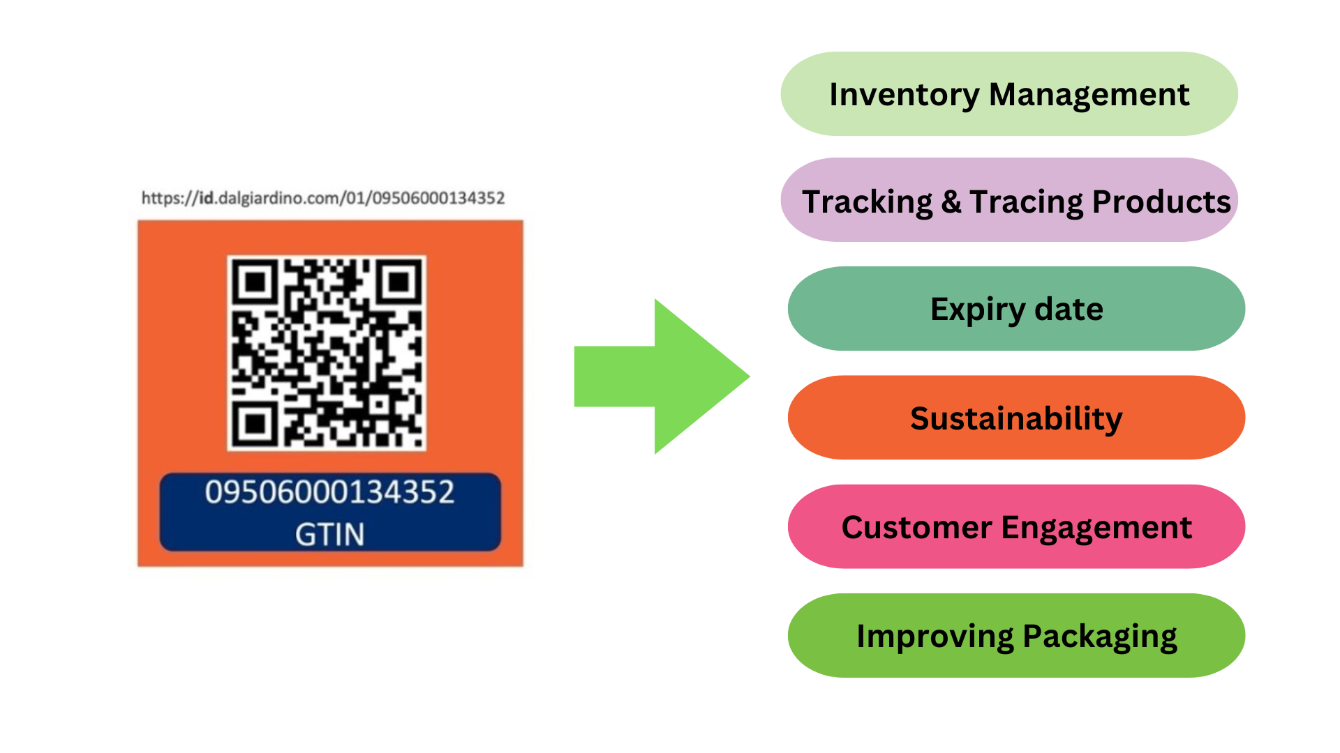 One Code, Unlimited Opportunities – 中國澳門物品編碼協會